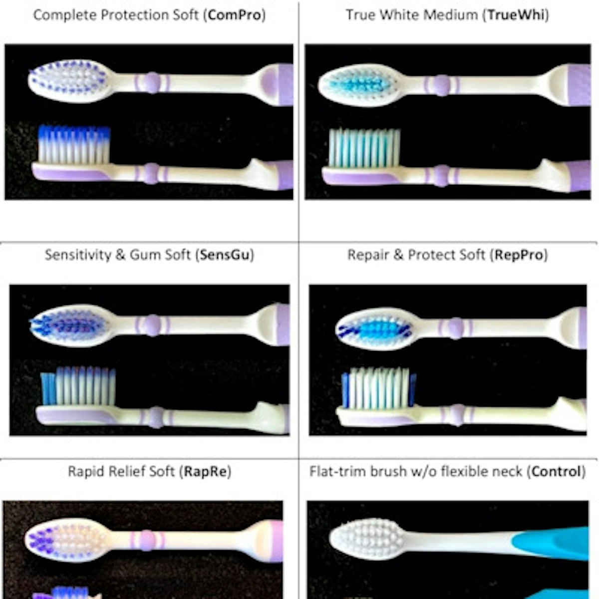 Gentler brushing may be just around the bend | DrBicuspid.com